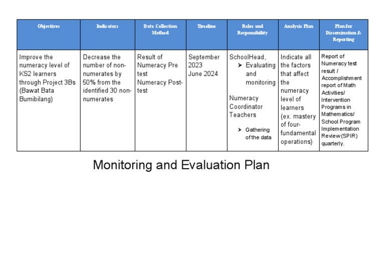 Monitoring And Evaluation Pdf