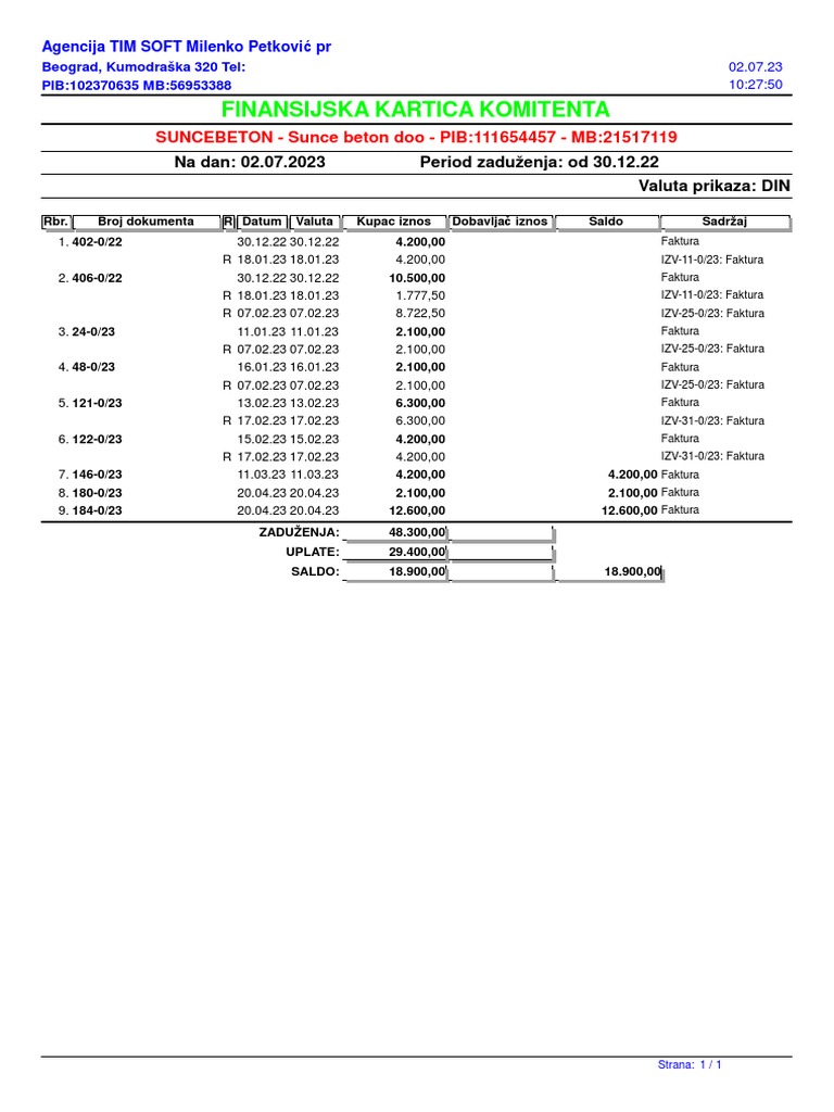 Finansijska Kartica Komitenta: SUNCEBETON - Sunce Beton Doo - PIB ...