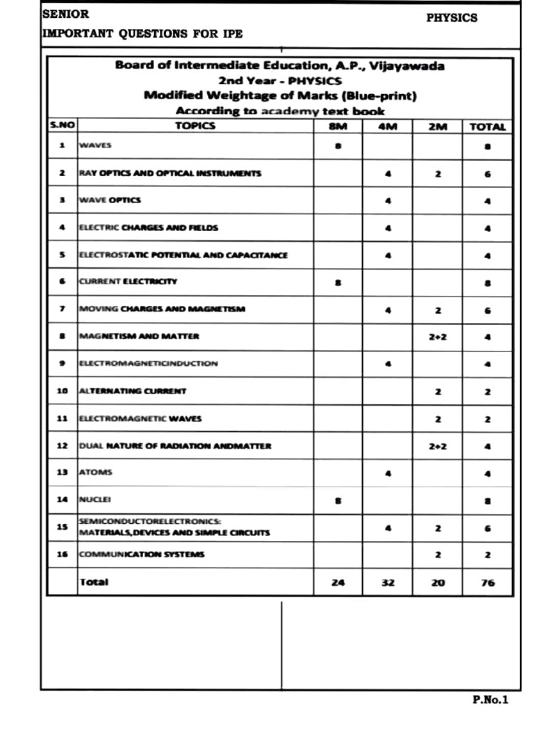 SR Physics IPE Imp Questions | PDF | P–N Junction | Magnetic Field