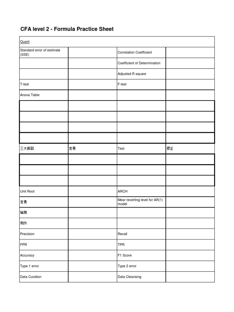 CFA lv2 formula practice sheet | PDF