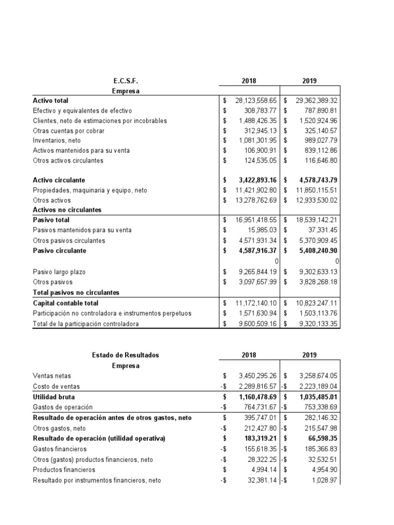 Estados Financieros 2018 A 2022 (Empresa Producción) | PDF