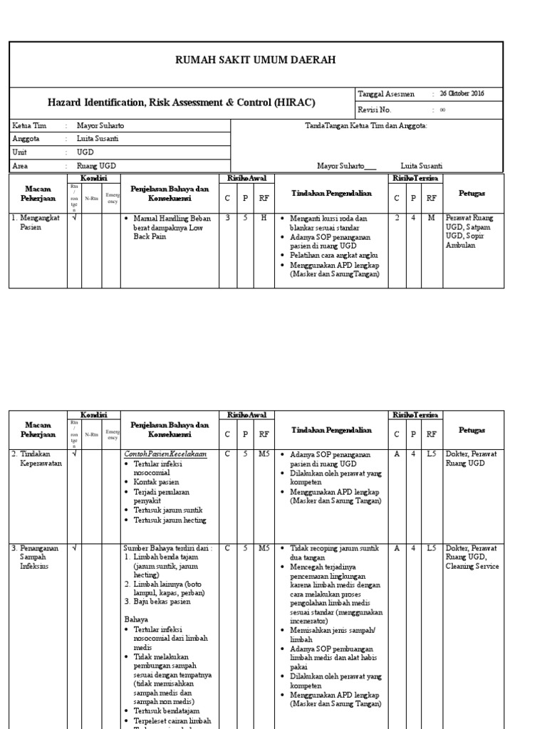 HIRAC UGD RSUD: Identifikasi dan Pengendalian Risiko | PDF