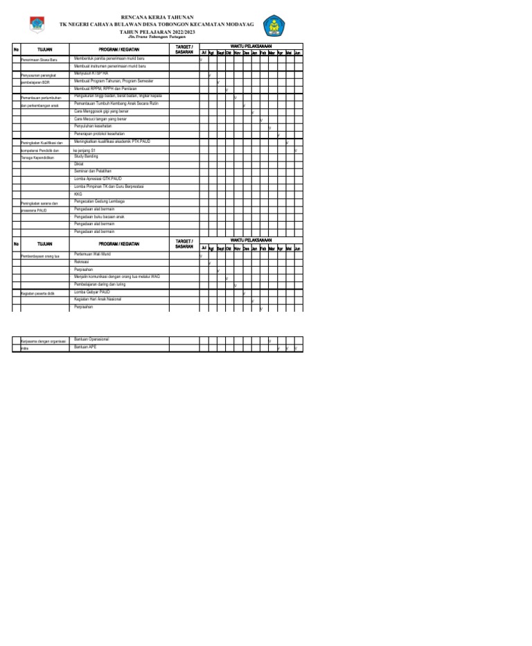 RKT Rencana Kerja Tahunan PAUD | PDF