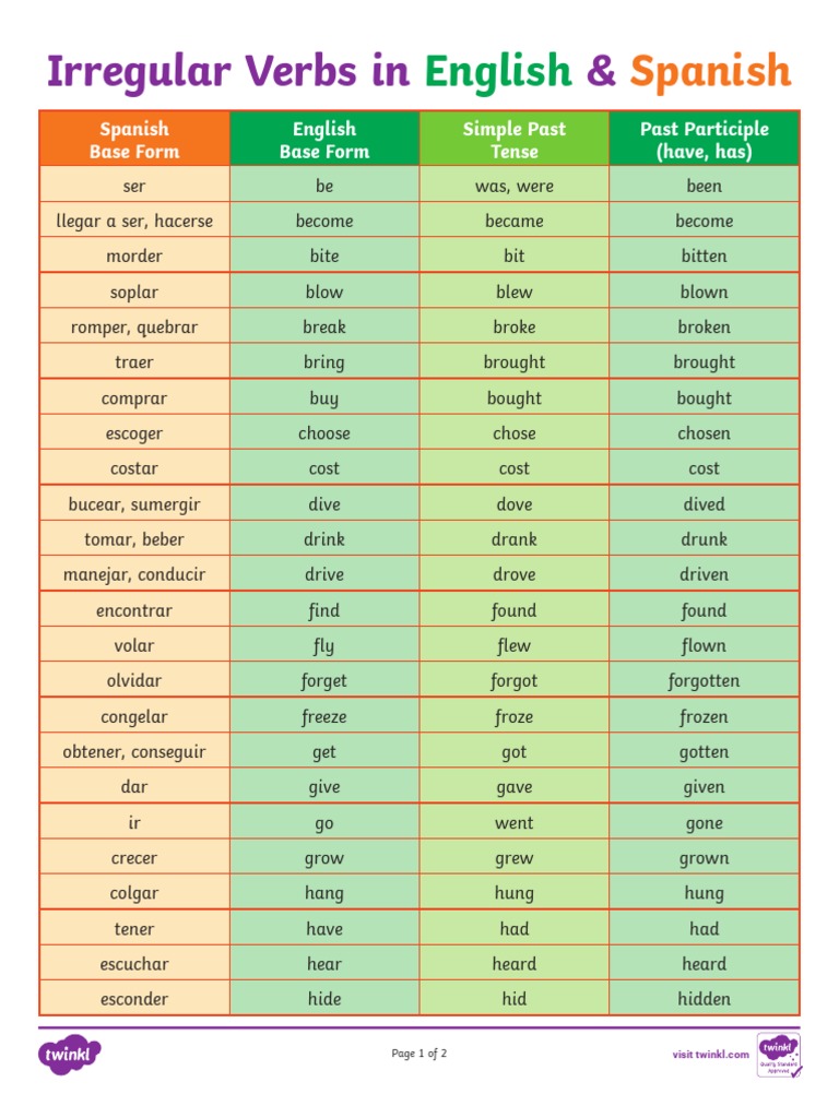 Color Irregular Verbs in English and Spanish Word Mat | PDF
