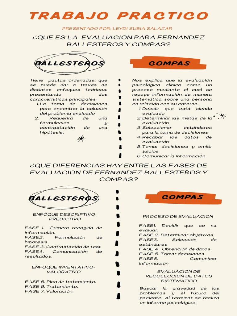 ¿Que Es La Evaluacion Para Fernandez Ballesteros y Compas | PDF ...