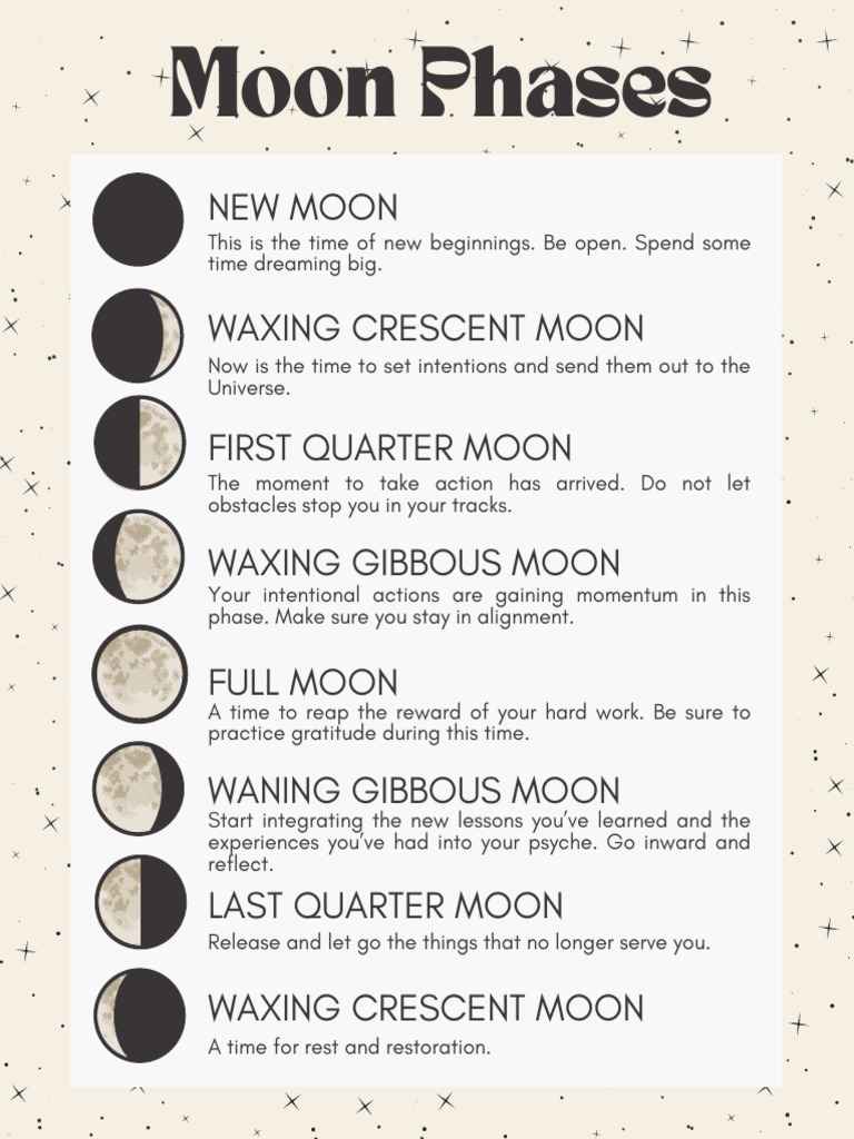 Moon Phase Guide | PDF