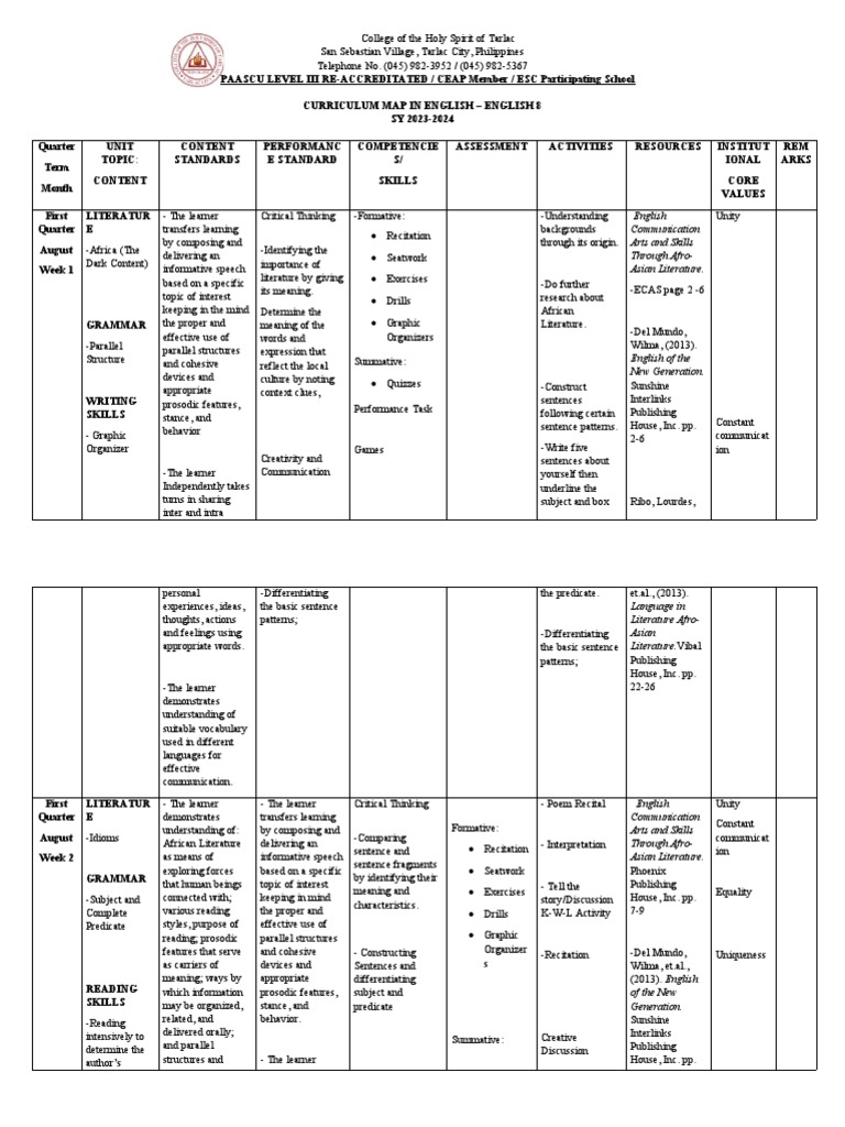 Grade 8 - English Curriculum Map | PDF