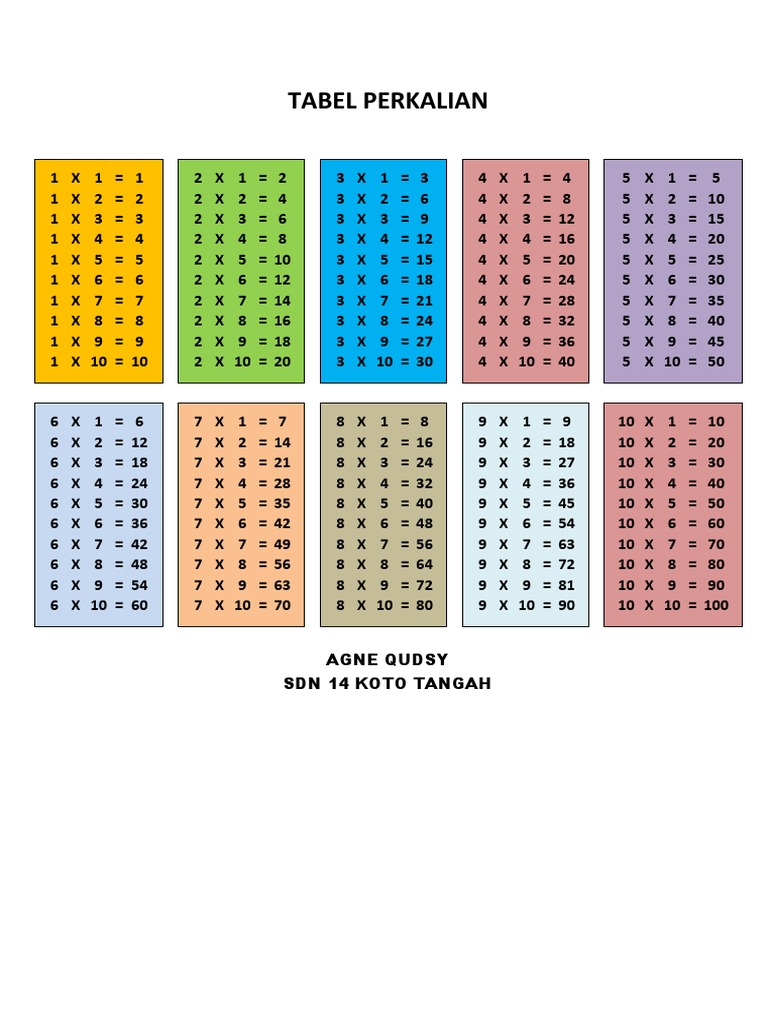 TABEL PERKALIAN | PDF