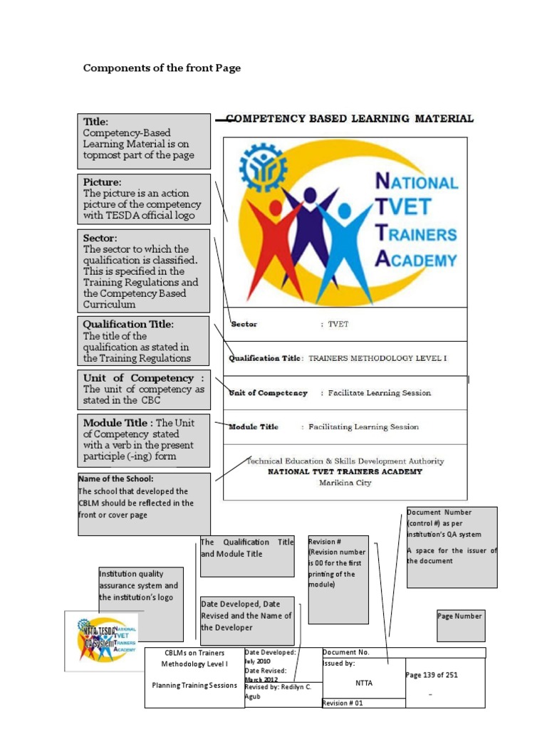 CBLM - Preliminary Pages | PDF | Cognitive Science | Behavior Modification