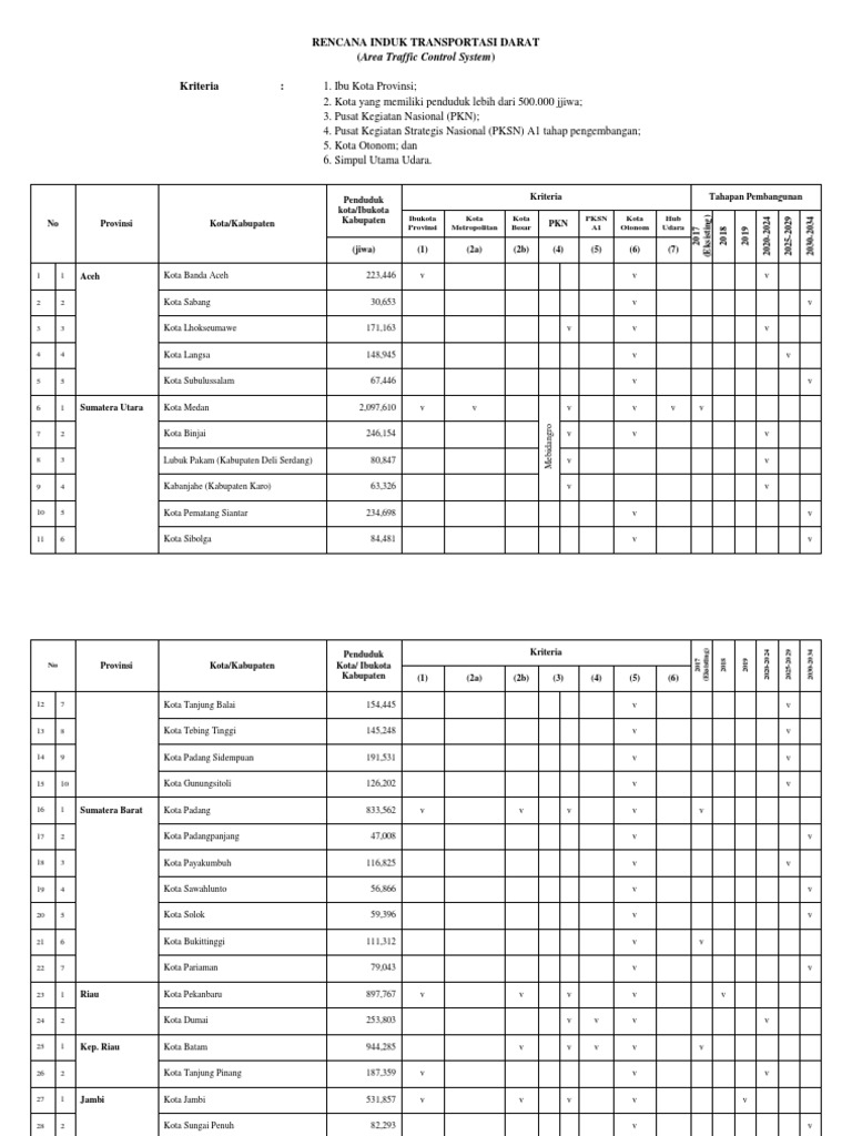 Lampiran Pembangunan Atcs | PDF