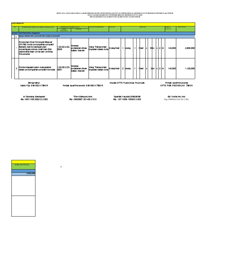 RAB Ispa Terbaru | PDF