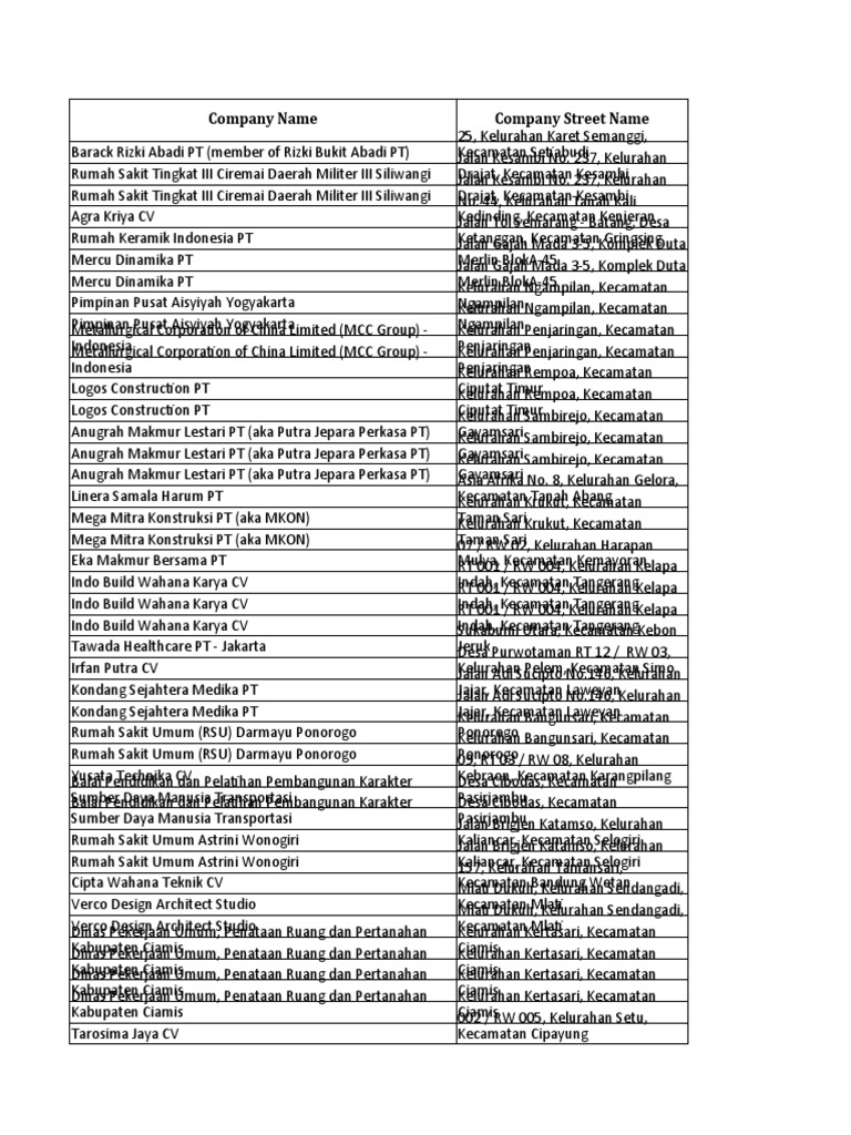 Daftar Perusahaan dan Alamat Terkait | PDF