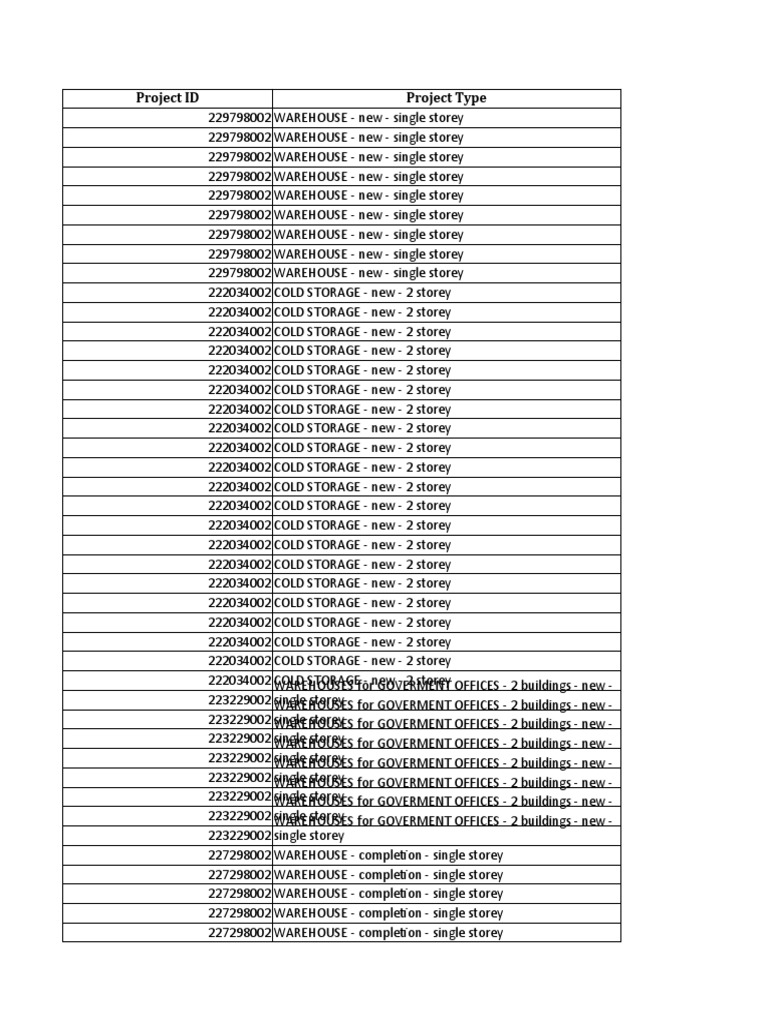 Data Base Proyek Konstruksi | PDF
