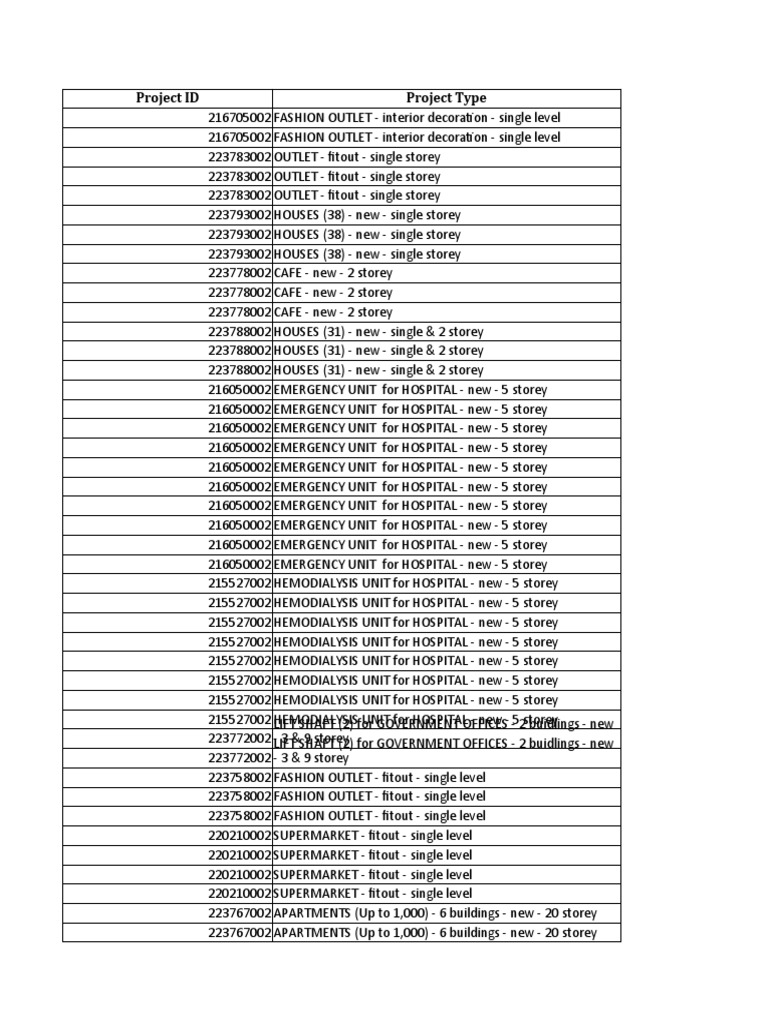 Data Base Proyek Konstruksi | PDF