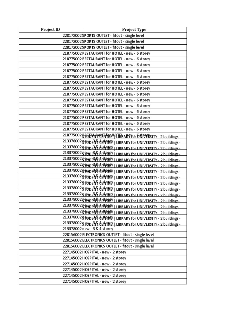 Data Base Proyek Konstruksi | PDF | Griya & Taman | Teknologi & Rekayasa