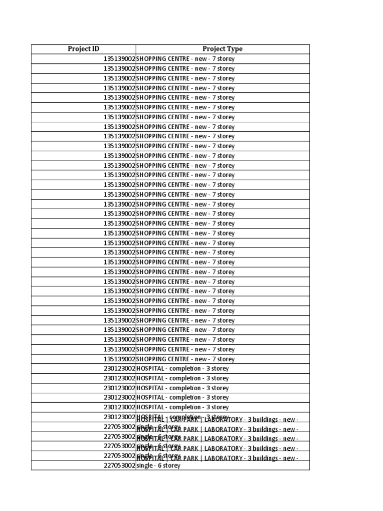 Data Base Proyek Konstruksi | PDF