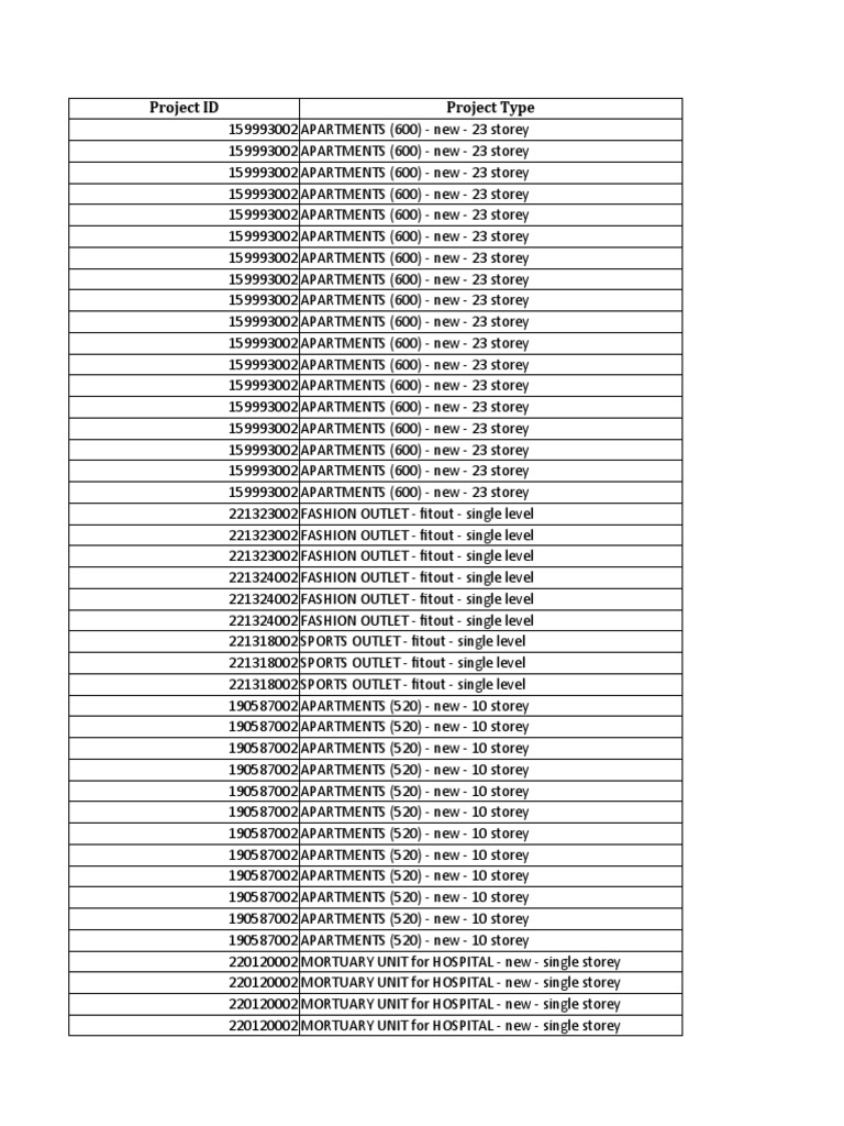 Data Base Proyek Konstruksi | PDF