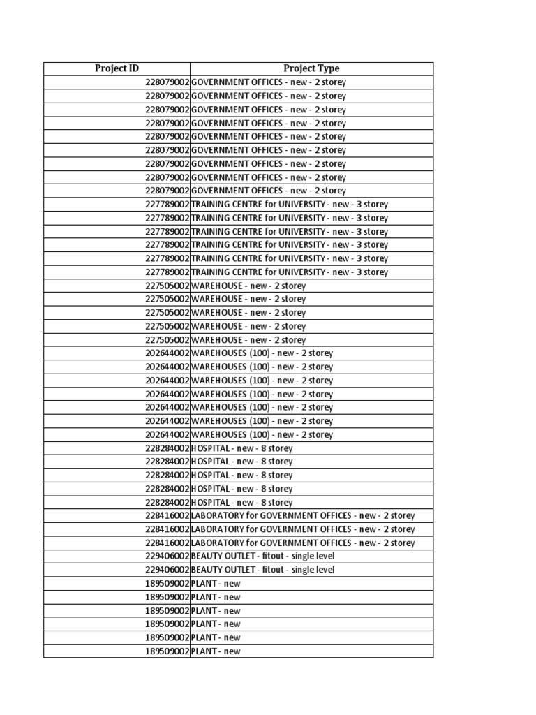 Data Base Proyek Konstruksi | PDF | Hospital | Buildings And Structures