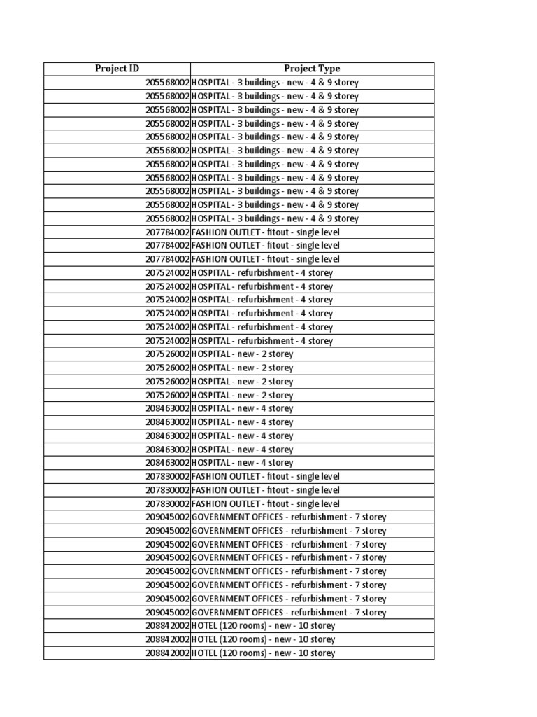 Data Base Proyek Konstruksi | PDF