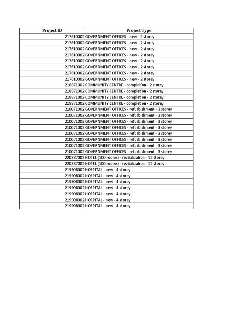 Data Base Proyek Konstruksi (9) | PDF