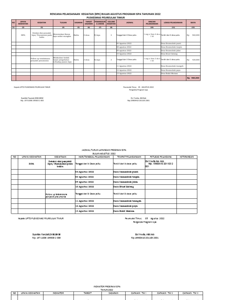 RPK Program Ispa | PDF