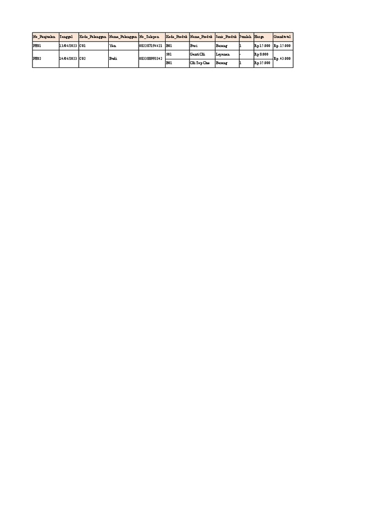 Tabel Untuk Contoh Normalisasi | PDF