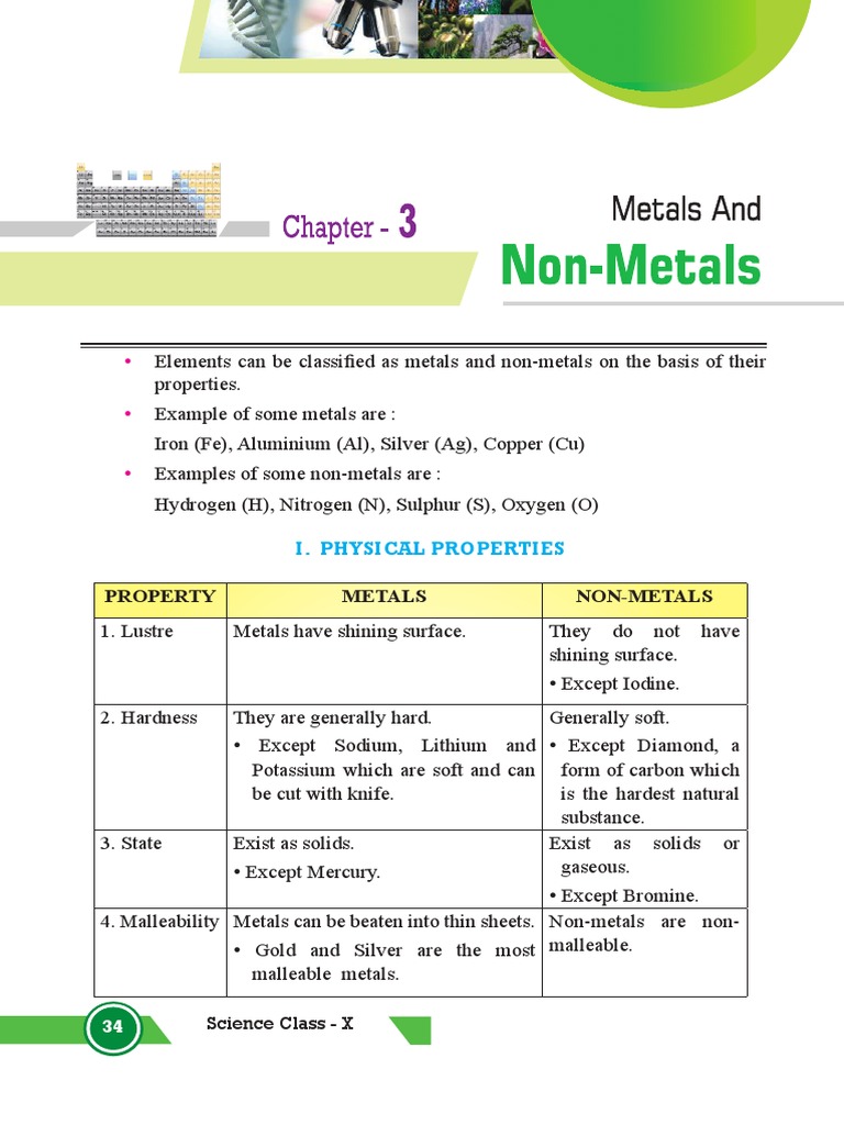 Metals and Non Metals - Notes | PDF | Corrosion | Rust