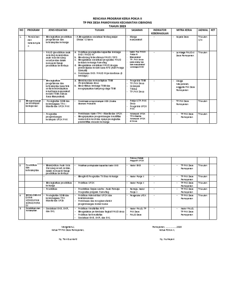 Rencana PK Pokja 2 | PDF