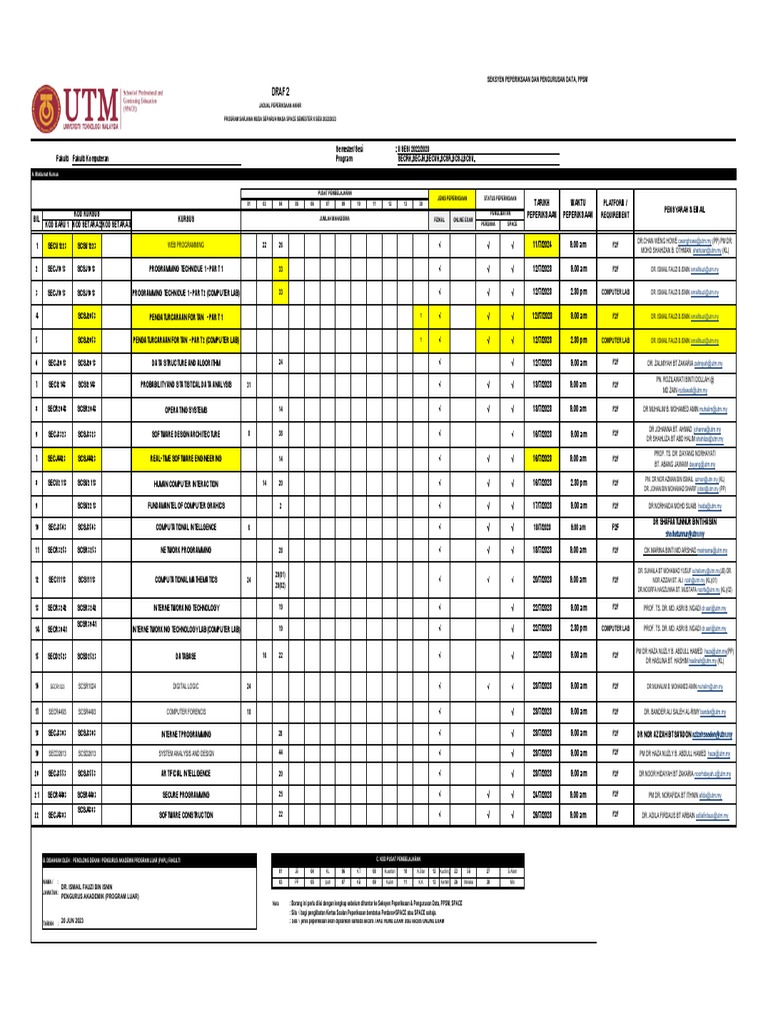 Draf 2 Jadual Peperiksaan Akhir Semester Ii 20222023 FC | PDF ...