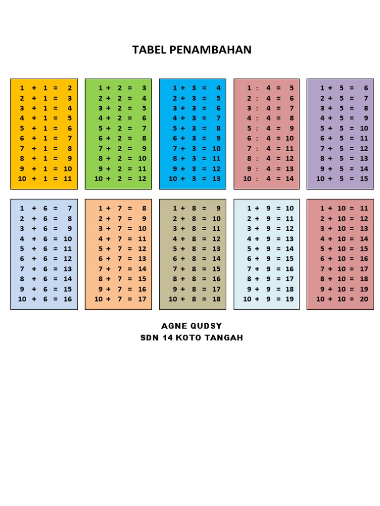 Tabel Penambahan | PDF