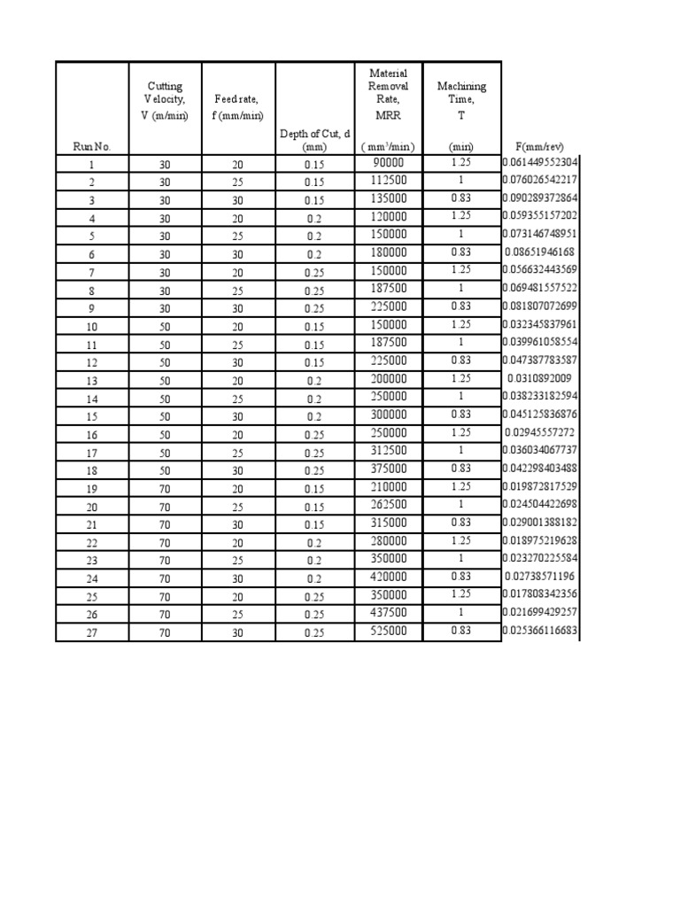 Data Thesis Pdf Machining Metalworking