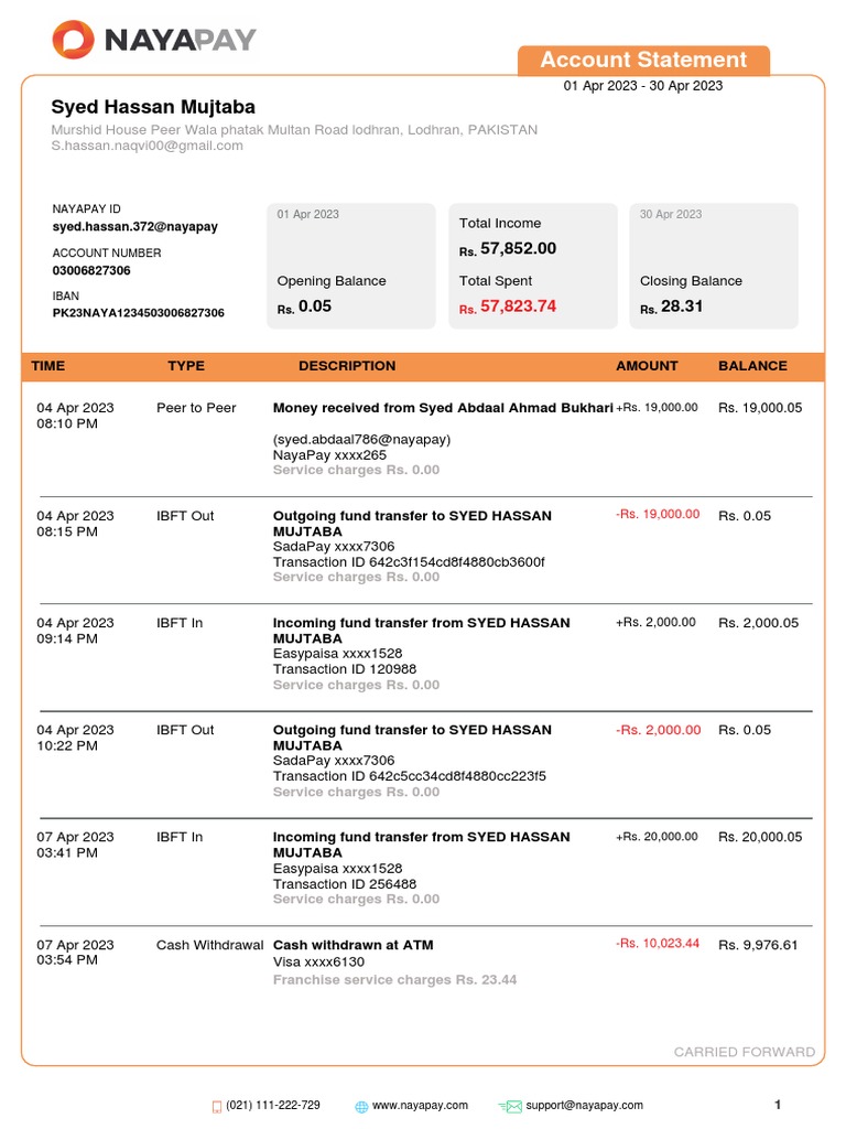 April 2023 Account Statement Summary | PDF