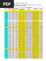 Steam Table Calculator - Dry Saturated Steam Line - Spirax Sarco | PDF ...