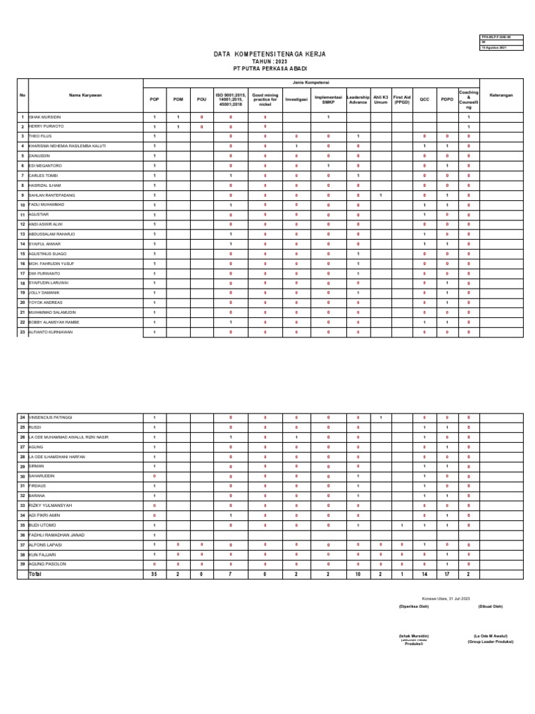 Matriks Kompetensi Pro | PDF
