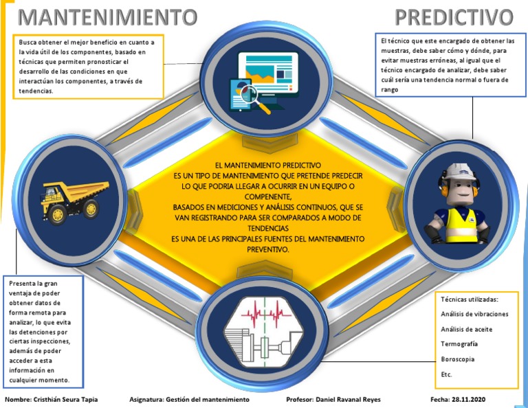 INFOGRAFÍA MANTENIMIENTO PREDICTIVO | PDF