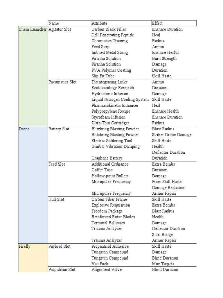 Division2 Record | PDF | Physical Sciences | Materials