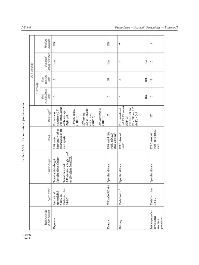 Aircraft Turn Procedures Guide | PDF | Metrology | Physical Quantities