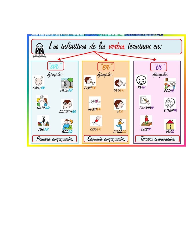 Clasifica Los Verbos Según Su Terminación en Ar Er Ir | PDF