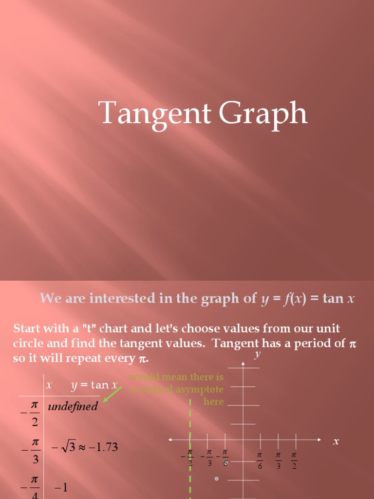 Trig 4 Graph of Tan Function | PDF