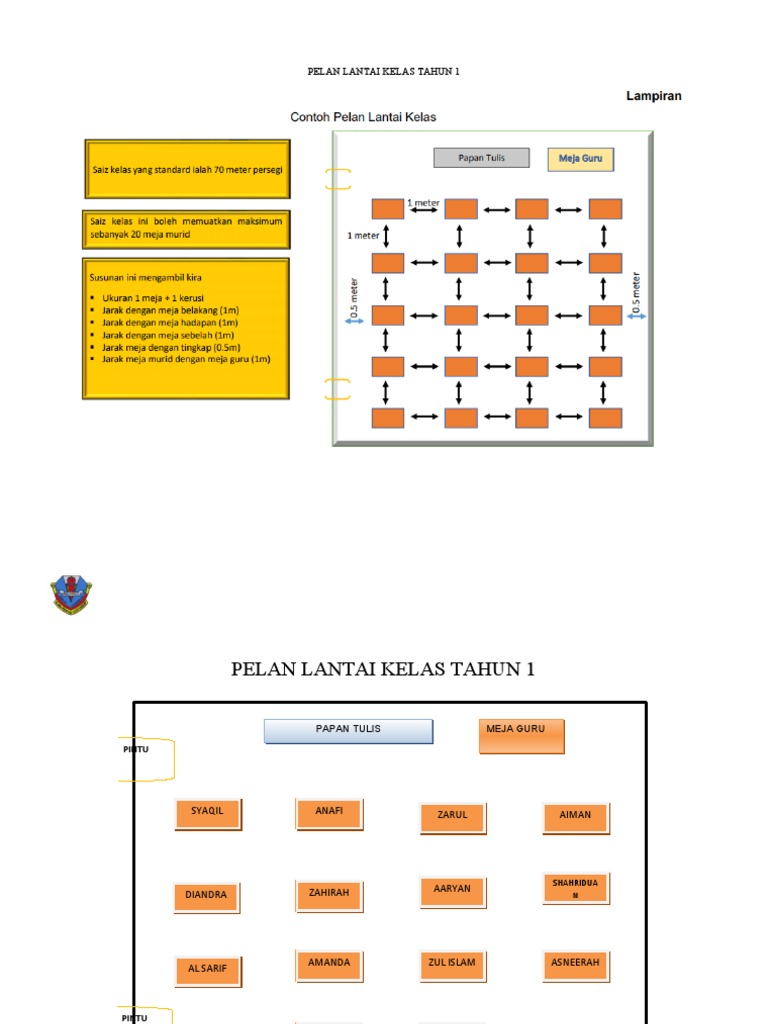 Pelan Lantai Kelas Tahun 12020 | PDF