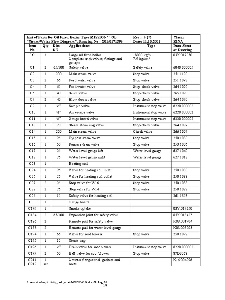 conversion/tmp/activity - Task - Scratch/685964654.doc 09 Aug. 01 1/4 | PDF