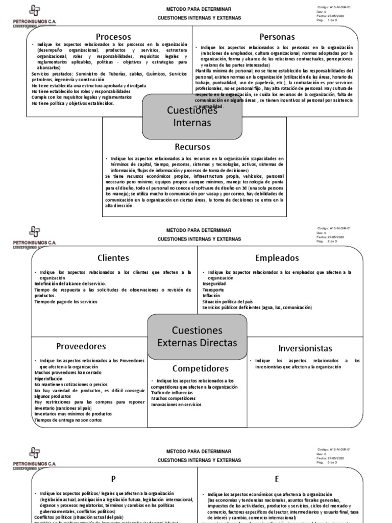 A15-M-DIR-01 (Rev.0) Metodo Cuestiones Internas y Externas | PDF