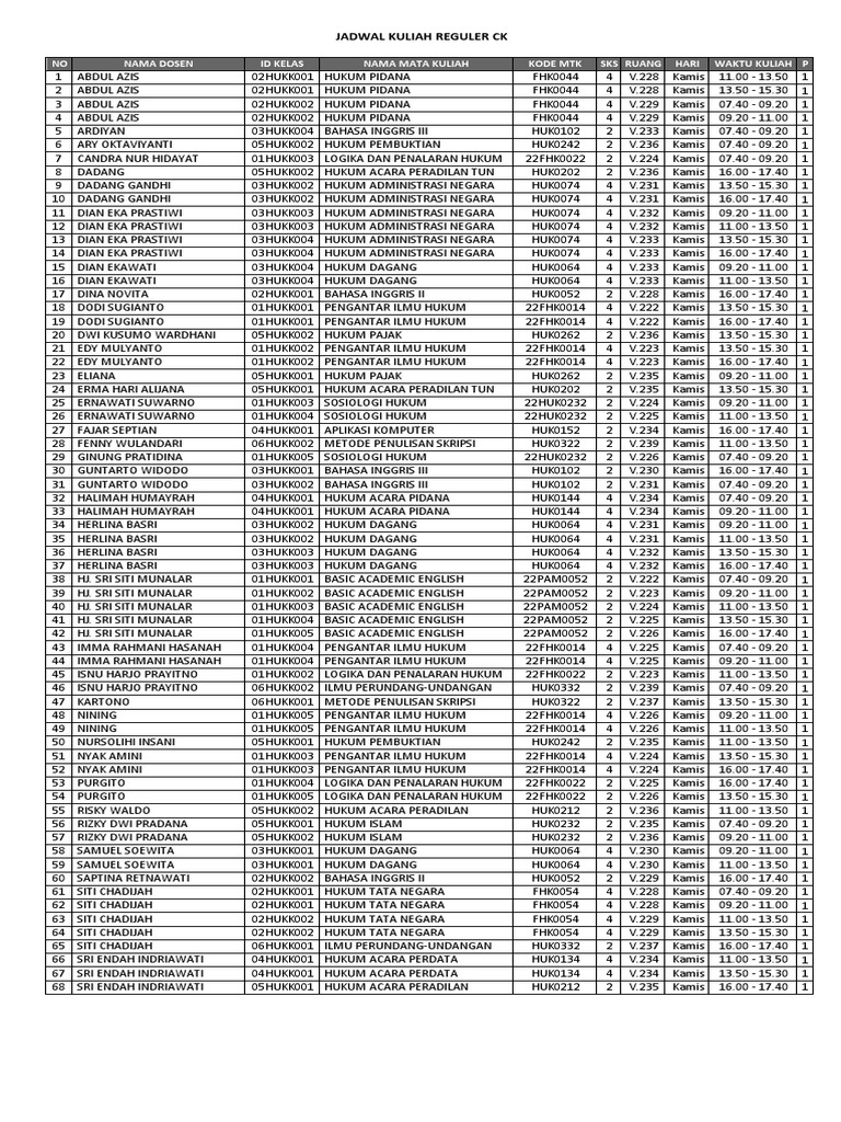 Reguler CK | PDF
