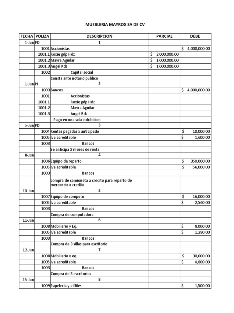 Proyecto Conta | PDF | Dinero | Ventas