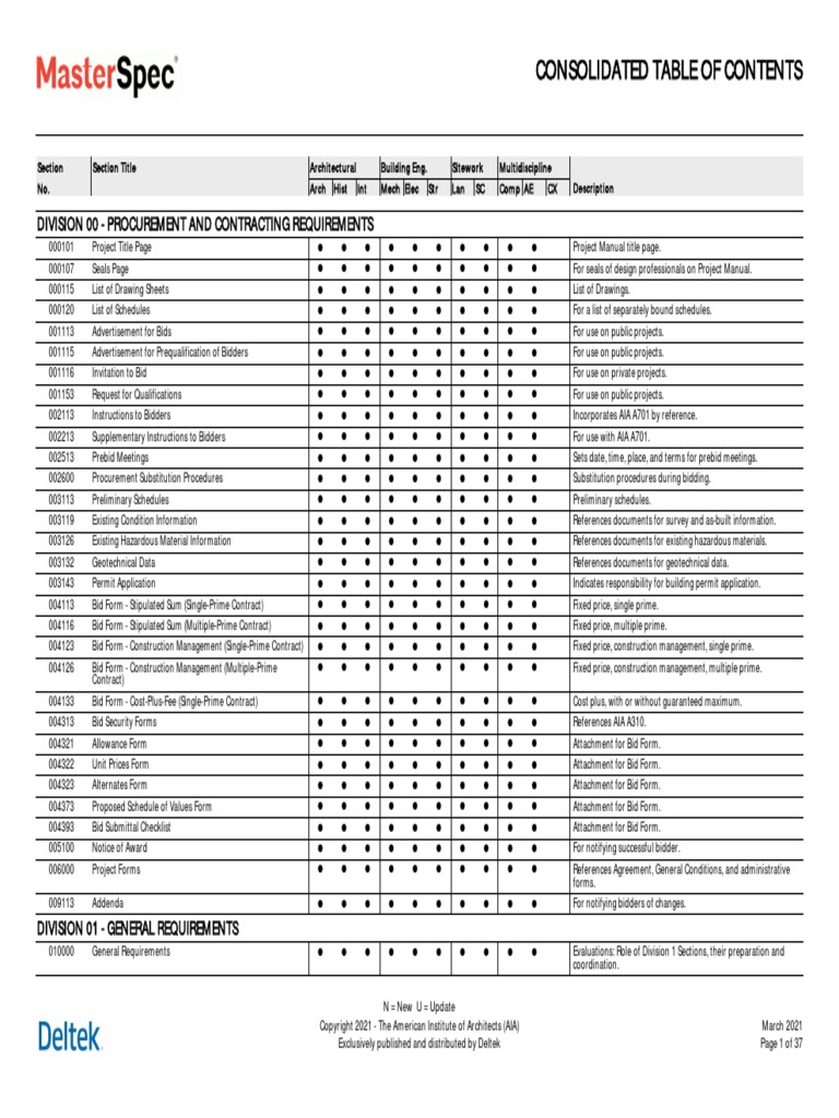 Master Spec - Reference 1 | PDF | Concrete | Masonry
