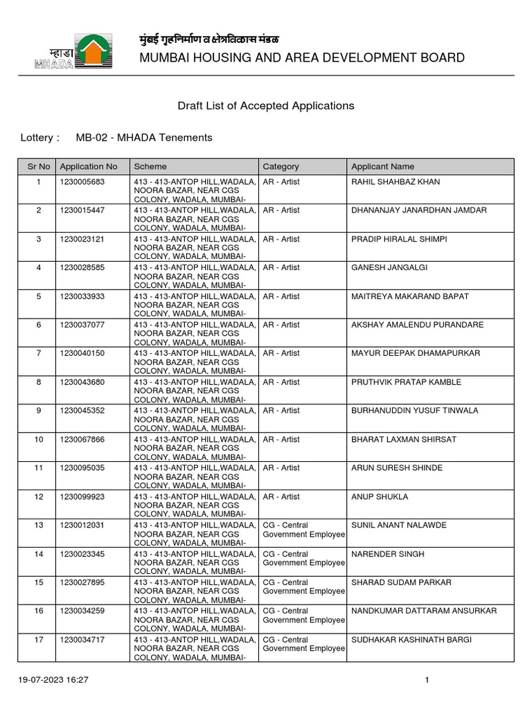MHADA Tenements Accepted Applications | PDF