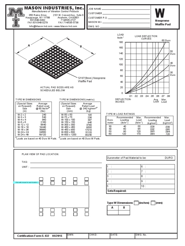 Neoprene Waffle Pad Load Ratings Guide | PDF