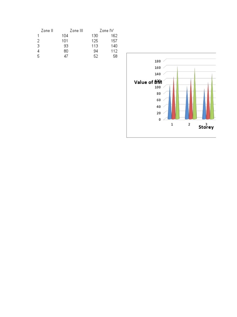 BM Zones | PDF