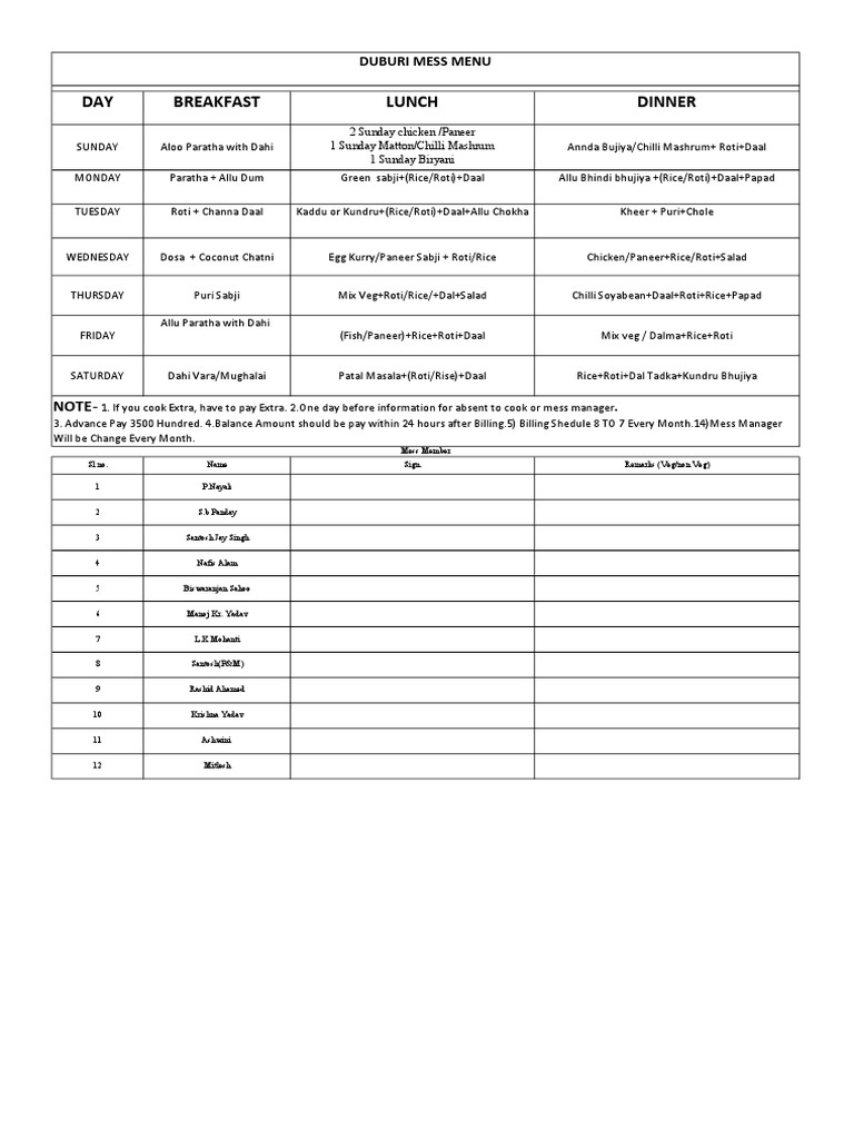 Duburi Mess Menu | PDF | Cooking, Food & Wine