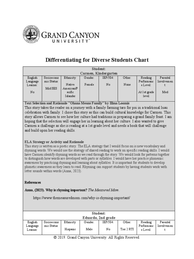ELM-480-RS-Differentiating For Diverse Learners Chart | PDF